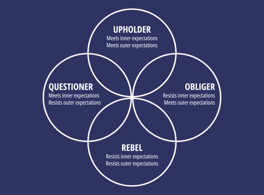 The Four Tendencies - Cat Mulvihill